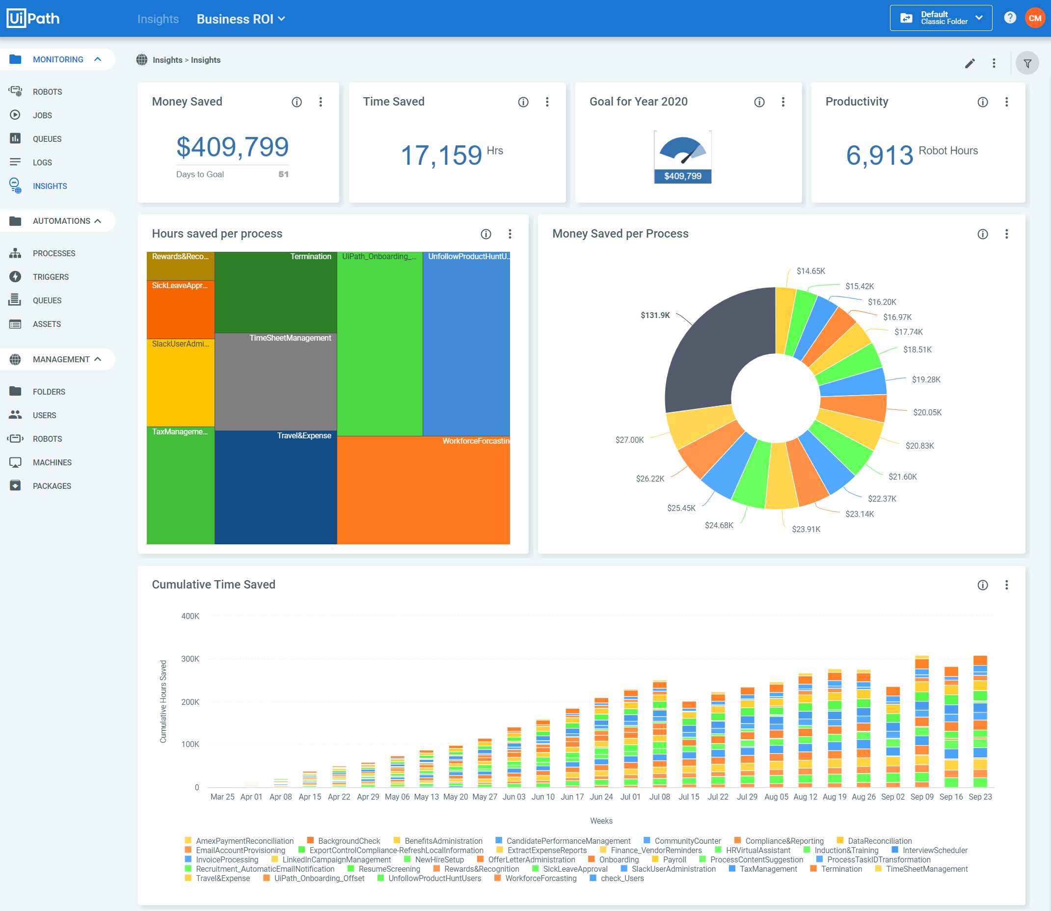measuring-rpa-performance-analytics-beyond-bots-uipath